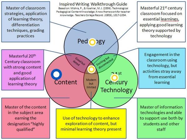 SAMR and TPACK Examples | A Listly List SAMR and TPACK Examples | A Listly List