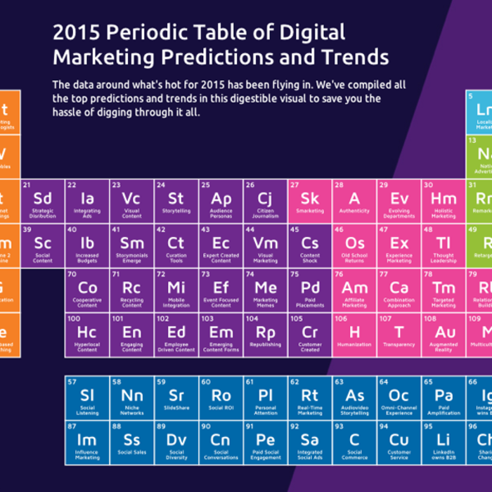 The Periodic Table Of Digital Marketing Part 1 - vrogue.co The Periodic Table Of Digital Marketing Part 1 - vrogue.co