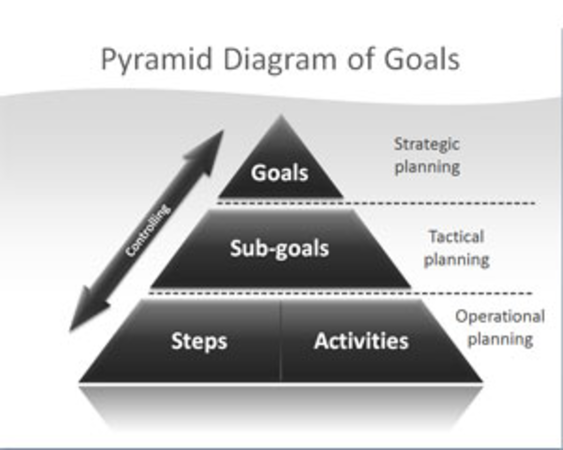 Free PowerPoint Diagrams | A Listly List