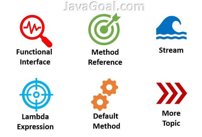 Java Tutorials For Beginners And Core Java Tutorial For Expert A