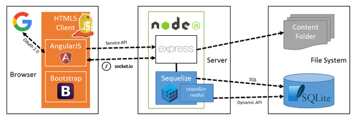 15 Vulnerable Sites To (Legally) Practice Your Hacking Skills - 2016 ...