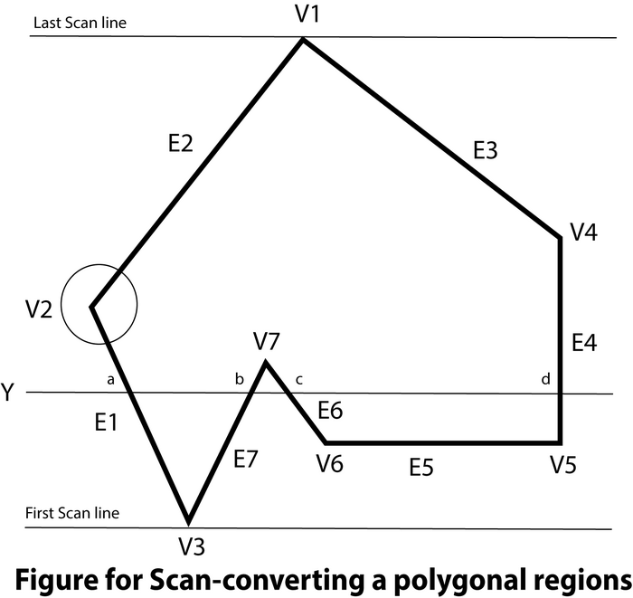 Computer Graphics Computer Drawing Algorithm With Examples And Code Python C A Listly List
