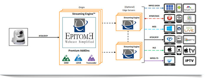 Epitome Solutions | A Listly List