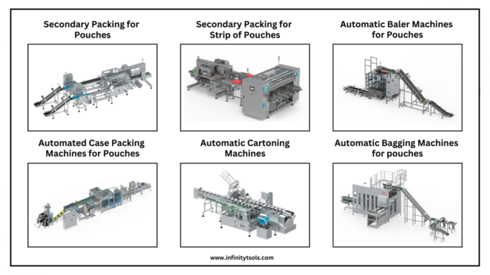 Secondary and Tertiary Packaging | A Listly List