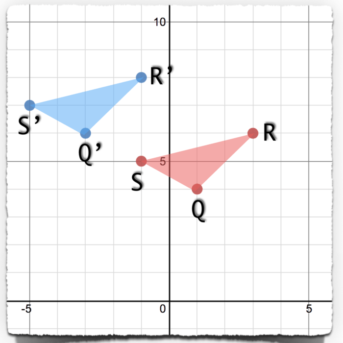 Desmos Creations & Collaborations #ActivityBuilder #CardSort #Polygraph ...
