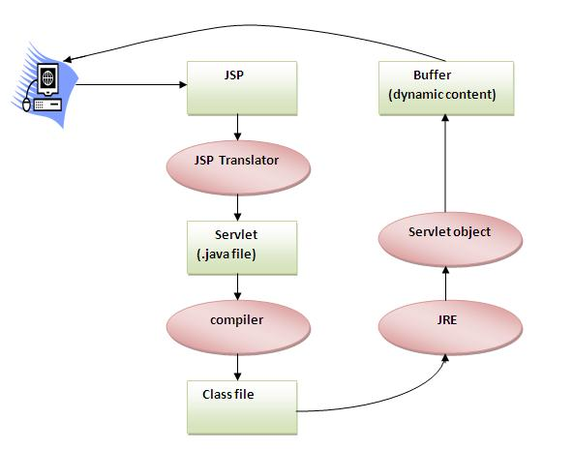 Java Tutorial A Listly List