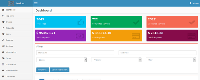 Php Ready Made Script Php Clone Scripts A Listly List