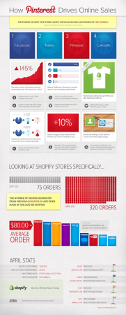 The power of Pinterest... a resource list on Pinterest usage and the ...