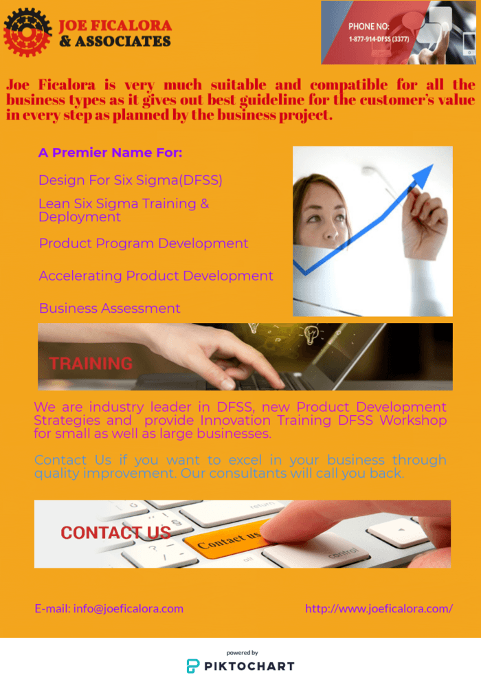 Innovative Training DFSS Workshops | A Listly List