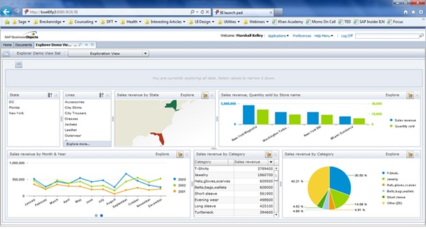 Top 10 Features in SAP BI 4.1 | A Listly List
