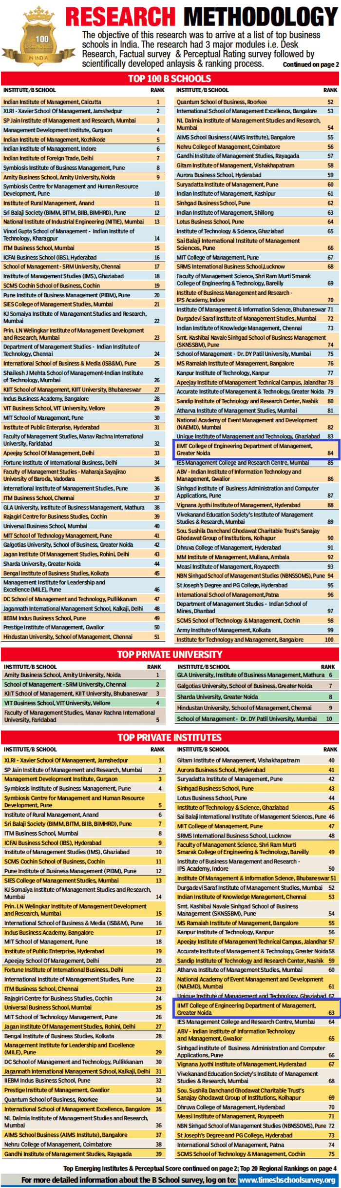 Top Ten Engineering Colleges Of AKTU A Listly List top-ten-engineering-colleges-of-aktu-a-listly-list