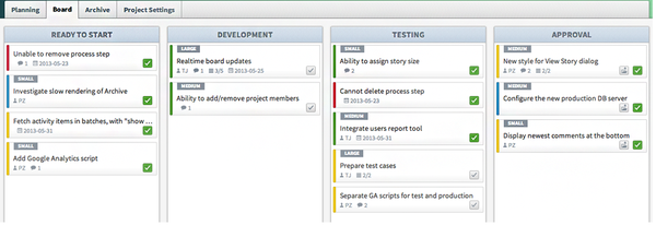 kanban tools | A Listly List