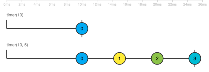 Check Out These Rxjs Playground Marble Diagrams A Listly List