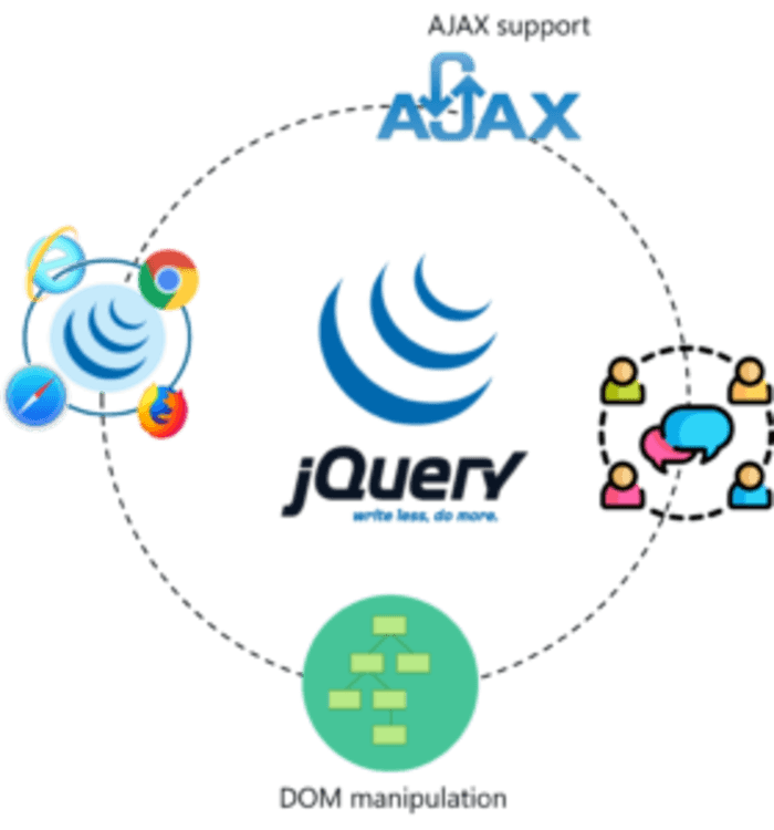 Top 10 Most Popular Javascript Frameworks A Listly List