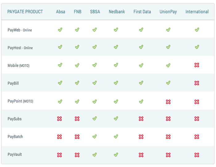 Payment Methods | A Listly List