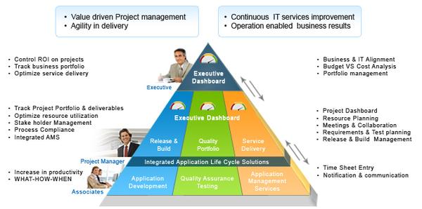 Project Management Glossary of Terms | A Listly List