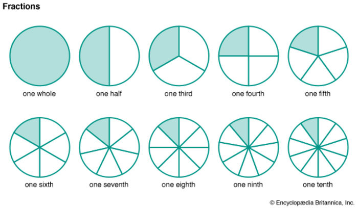 curated-lesson-resources-fractions-a-listly-list