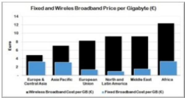 FIXED AND WIRELESS BROADBAND TARIFFS ANALYSIS Q2 201 | A Listly List
