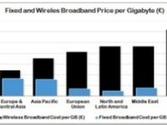 FIXED AND WIRELESS BROADBAND TARIFFS ANALYSIS Q2 201 | A Listly List