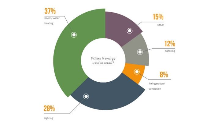 Energyly | A Listly List